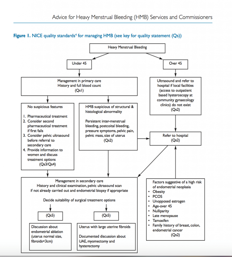 Terms and Conditions – Obs And Gynae